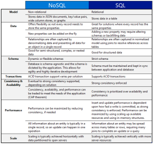MongoDB – Parte 1 – Definições e instalação em ambiente Windows ...