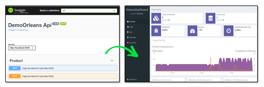 Minha visão sobre o Orleans – o framework de atores da Microsoft ...